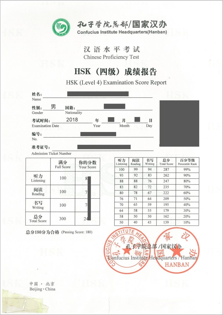 The Power Of A Language Certificate - TOP 5 Best Certificates You ...