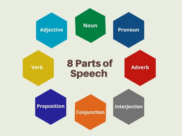 Grammar Overview: The Part Of Speech In English