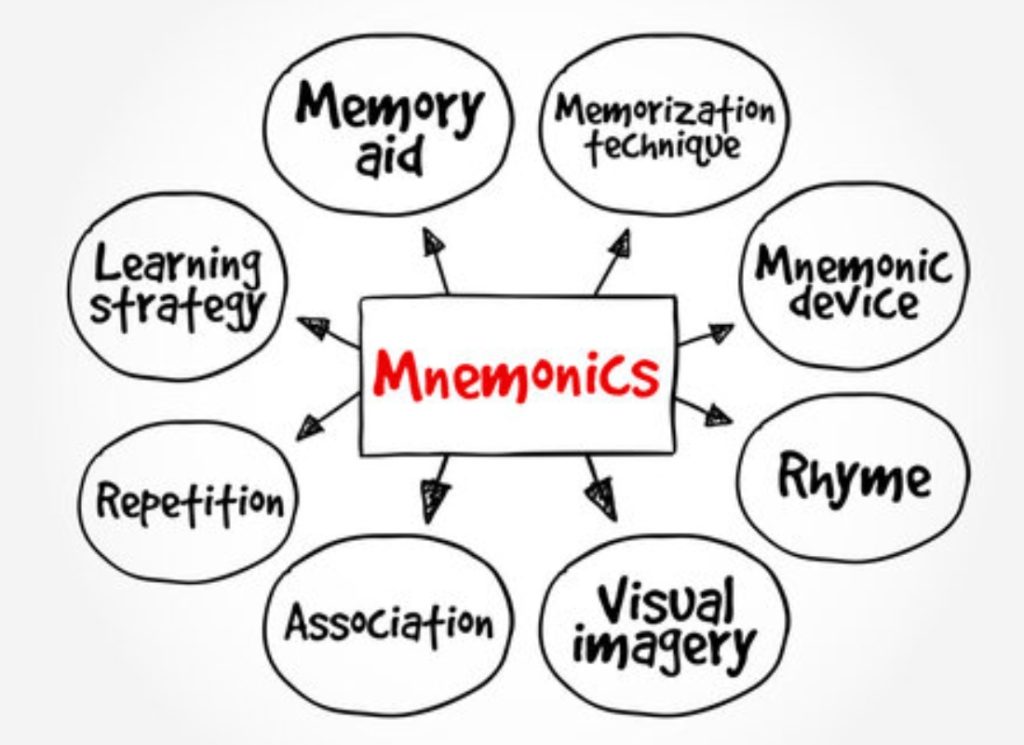 How To Learn Vocabulary: 15 Effective Ways And Techniques